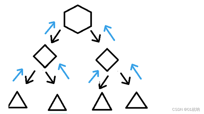 Juc并发编程之fork、join分支合并框架已知累加和怎么写出forkjoin语句表示其并行任务的派生和汇合关系的程序 Csdn博客