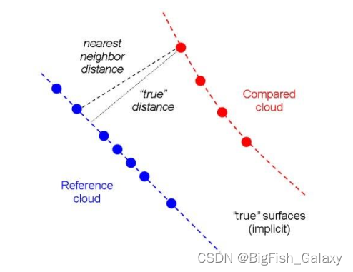 CloudCompare 点云距离计算_图像通过点云获取距离-CSDN博客