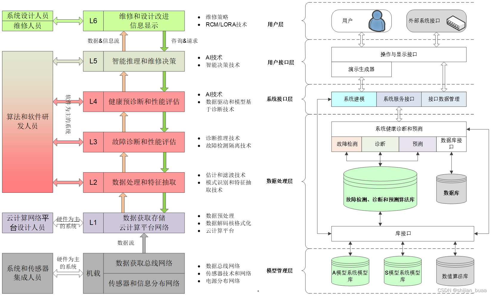 PHM模型开发工具软件设计（3）_phm 软件 下载-CSDN博客