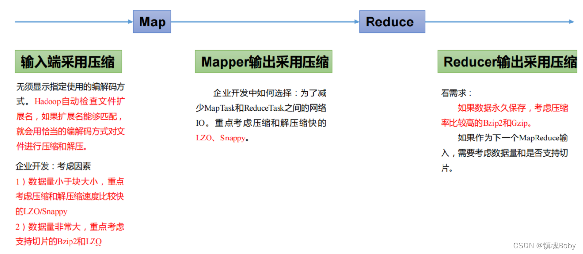 121-124-Hadoop-MapReduce-etl：_hadoop基于mapreduce实现etl-CSDN博客