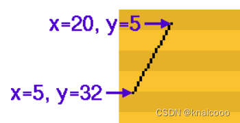u8g2图像库c语言函数-CSDN博客