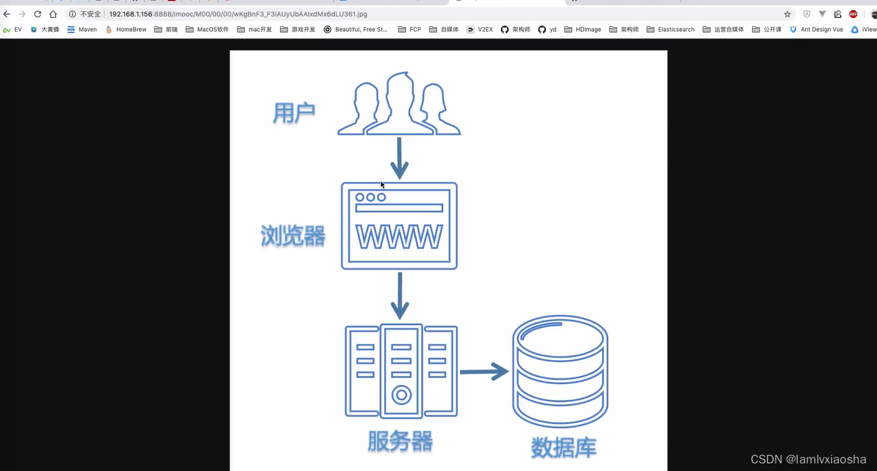 分布式文件系统fastdfs通过fastdfs和hdfs分布式文件系统 Csdn博客