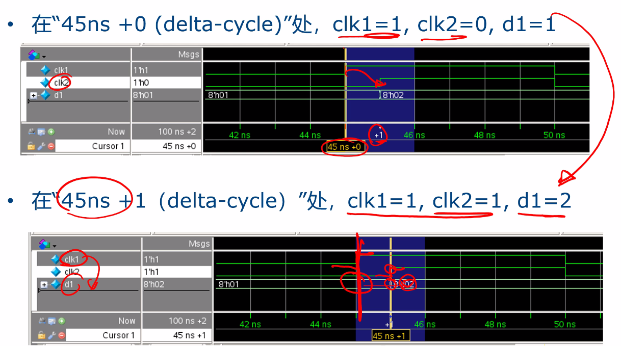 SV精通2- ②采样和数据驱动_等信号下降沿 sv wait-CSDN博客