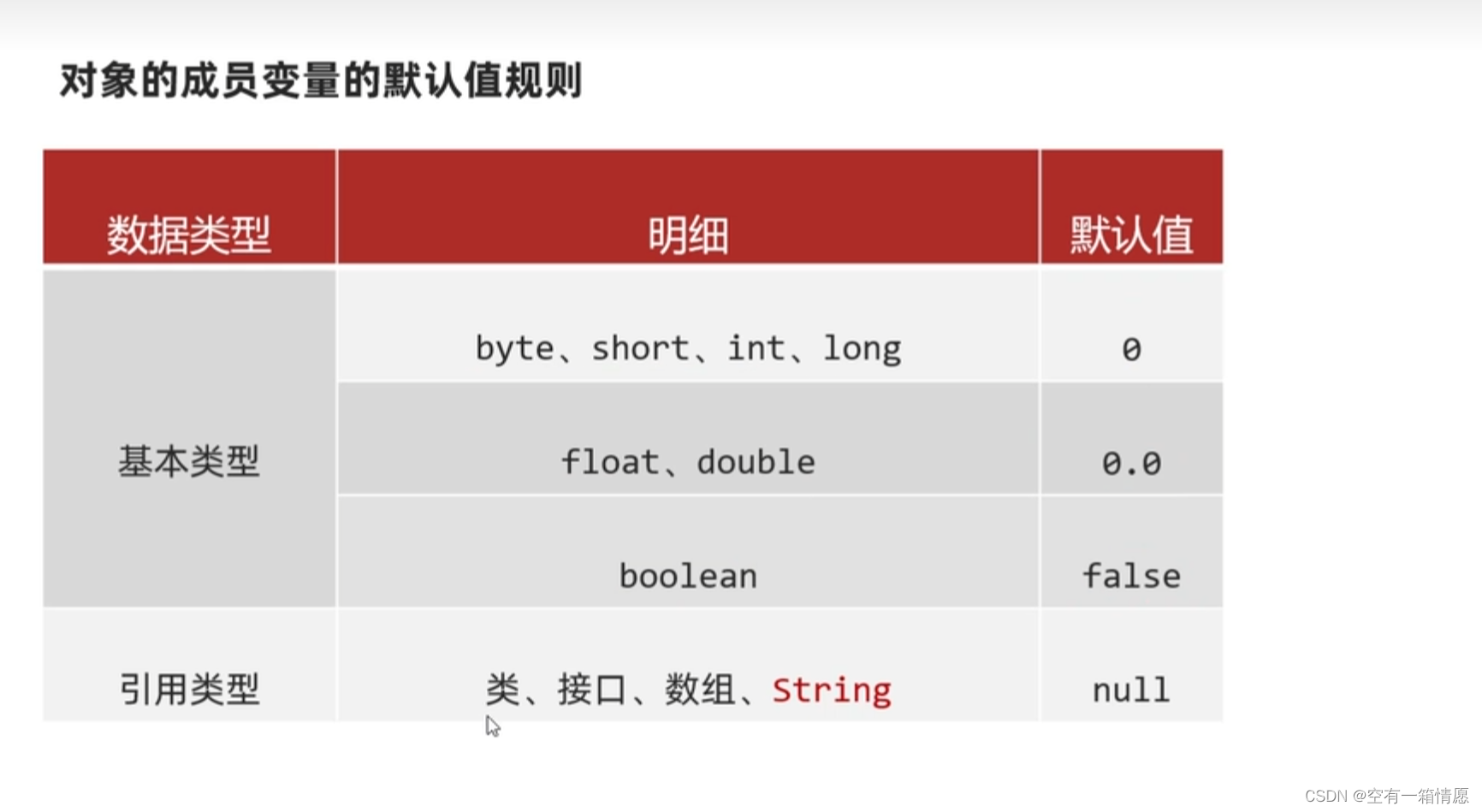Javaoop Day01——类和对象 Csdn博客 