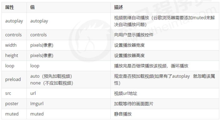 Html5 和 Css3 的新特性 Html5 的新特性css谷歌视频静音 Csdn博客 6276