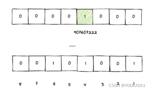 BitMap（位图）：一种高效的大数据处理数据结构_位图大数据-CSDN博客