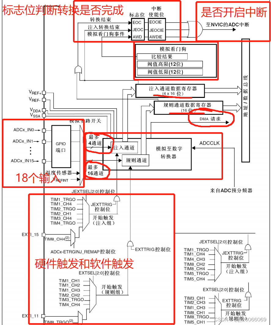 5stm32嵌入式学习——adc模块stm32的adc硬件模块 Csdn博客 