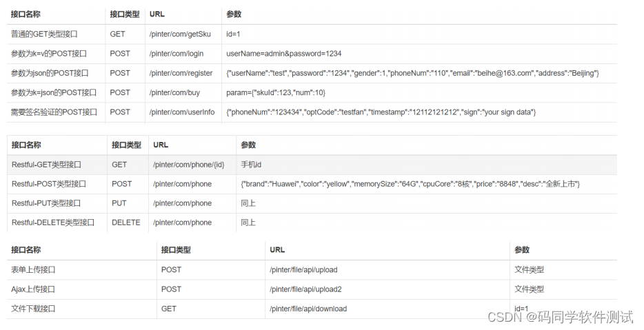 零代码实现接口自动化测试-RF框架实践_robotframework获取cookie-CSDN博客