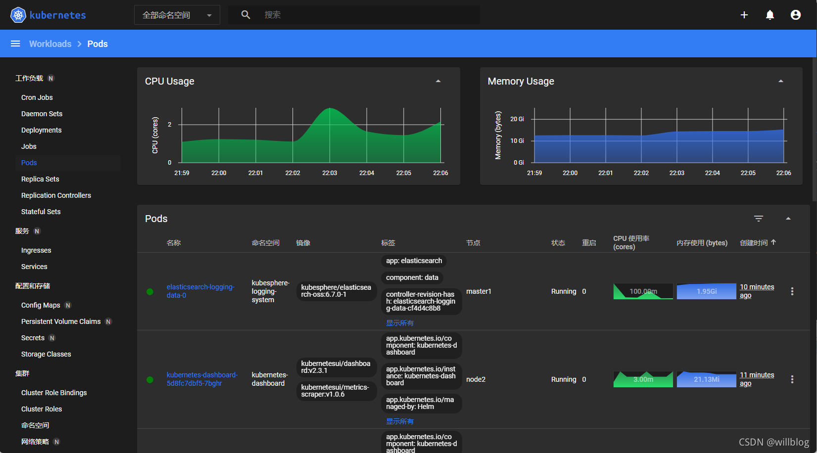 Kubernetes部署dashboard可视化插件日志dashbord Csdn博客