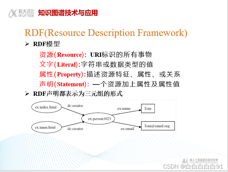 知识图谱—考试文档_白白白白白91的博客-CSDN博客