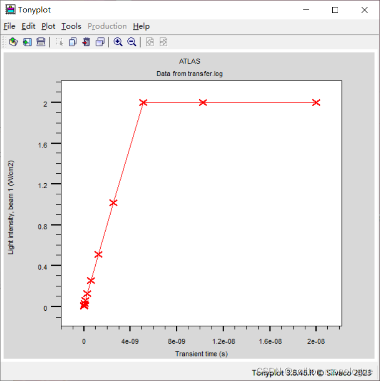 Silvaco学习笔记（十七）——beam代码仿真过程_silvaco 模场-CSDN博客
