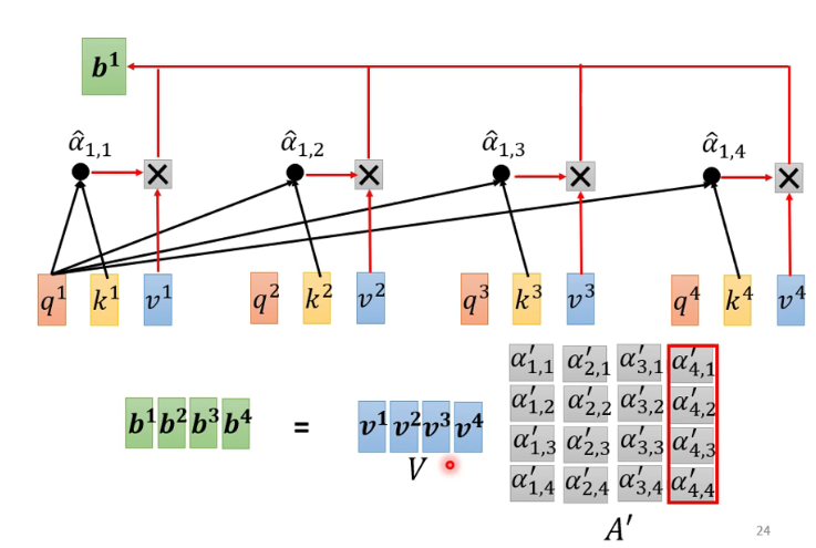 【Network】IPT(Pre-Trained Image Processing Transformer)_ipt transformer-CSDN博客