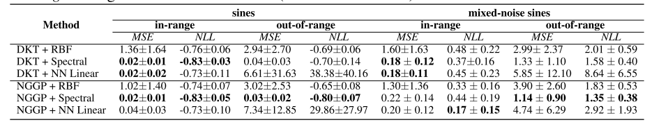 论文阅读 7 | Non-Gaussian Gaussian Processes for Few-Shot Regression-CSDN博客