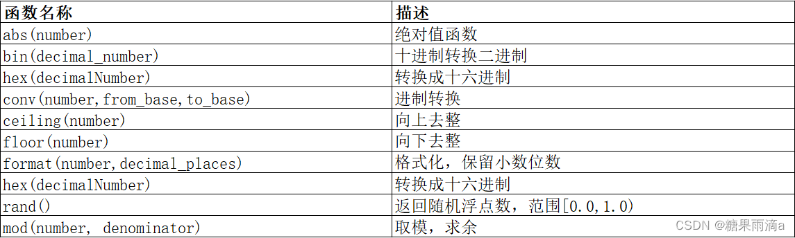 Mysql内置函数 Csdn博客 