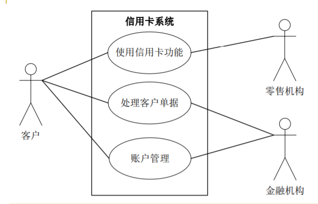 TYUT太原理工大学2022需求工程考试大题_tyut需求工程大题csdn-CSDN博客