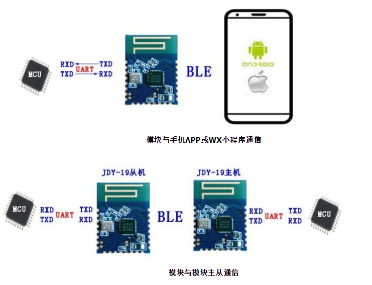 JDY-19蓝牙模块介绍及主、从机调试演示_jdy蓝牙模块官方网站-CSDN博客