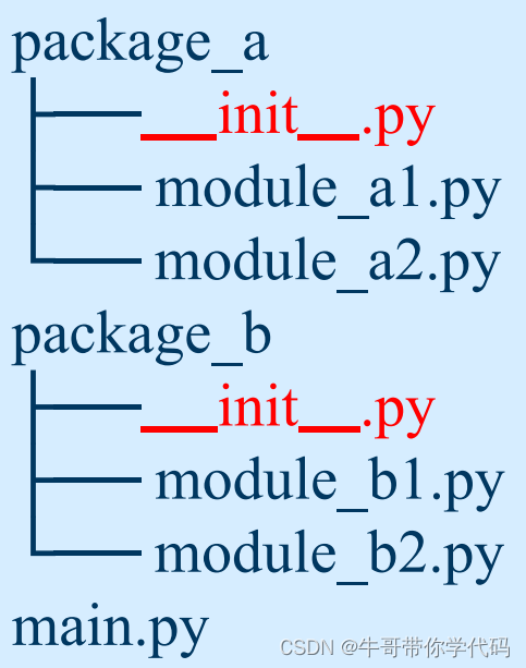 Python学习笔记（十五）模块与客户端-CSDN博客