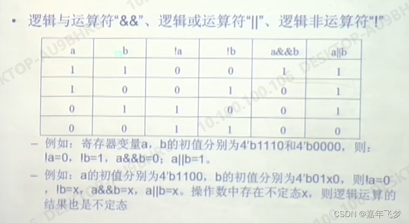 3 Verilog 运算符和表达式verilog上下文决定表达式 Csdn博客 