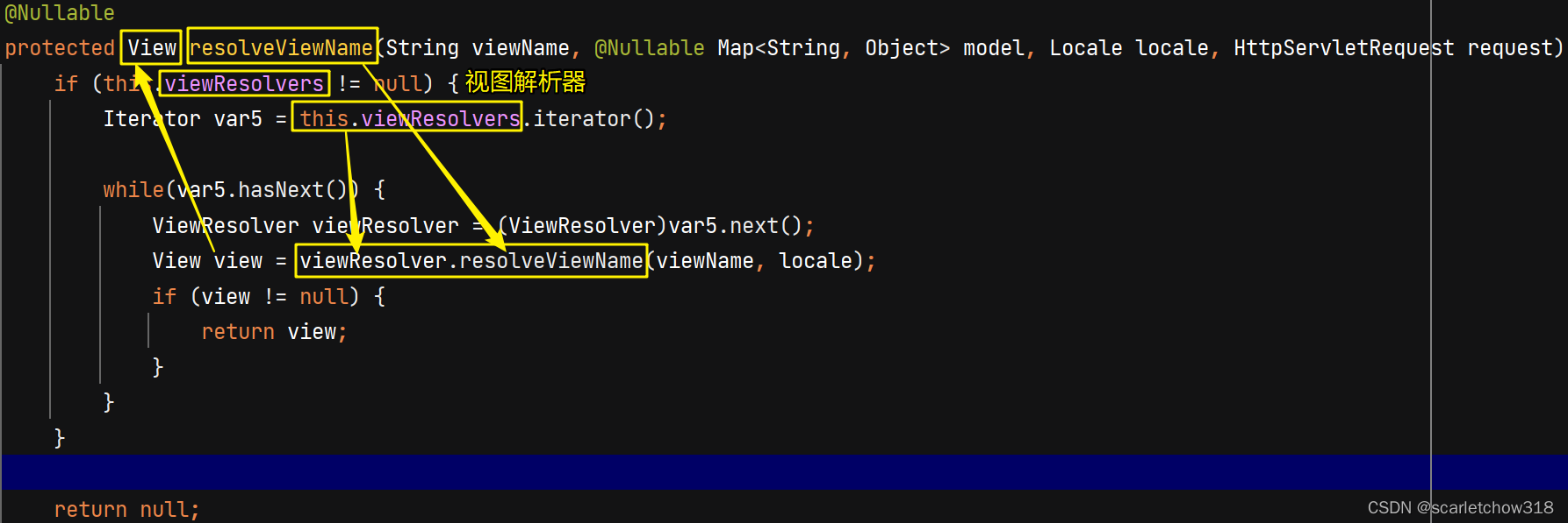 【springboot】Servlet API参数解析（一）及√Model、Map类型源码分析（二）及自定义参数（三）_springboot servlet-api-CSDN博客