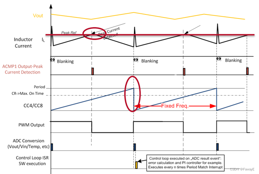 数字电源PFC控制原理CCM、DCM_pfc ccm-CSDN博客
