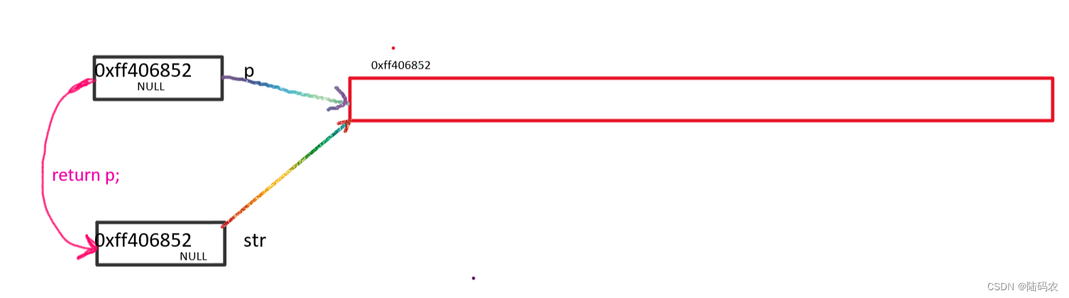 几个经典的动态内存错误笔试题_c++char* str =null; p=(char *) malloc(100); strcpy-CSDN博客