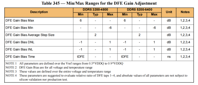 【JESD79-5之】4 DDR5 SDRAM命令描述和操作-30(decision feedback equalization)_ddr5 dfe-CSDN博客