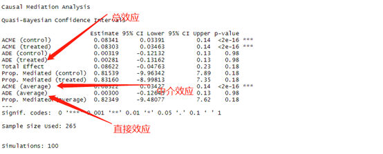 R语言基于mediation包行中介效应分析_rmediation-CSDN博客