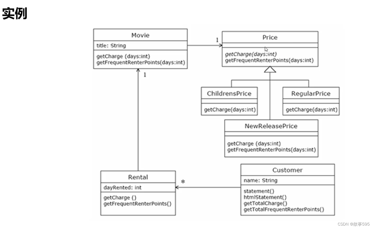 Java类的关系（uml表示）一个类是另一个类的成员 怎么画图 Csdn博客 