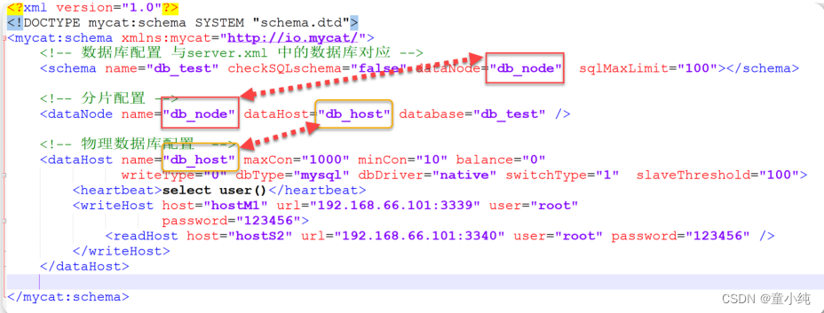 Mycat【Mycat部署安装（核心配置及目录结构、安装以及管理命令详解）Mycat高级特性（读写分离概述、搭建读写分离、MySQL双主双从原理）】(三)-全面详解（学习总结---从入门到深化 ...