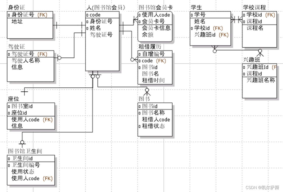 ER图（学习笔记）-CSDN博客