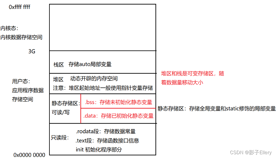 【C++官方文档】strtok的实现原理_c/c++运行库strtok-CSDN博客