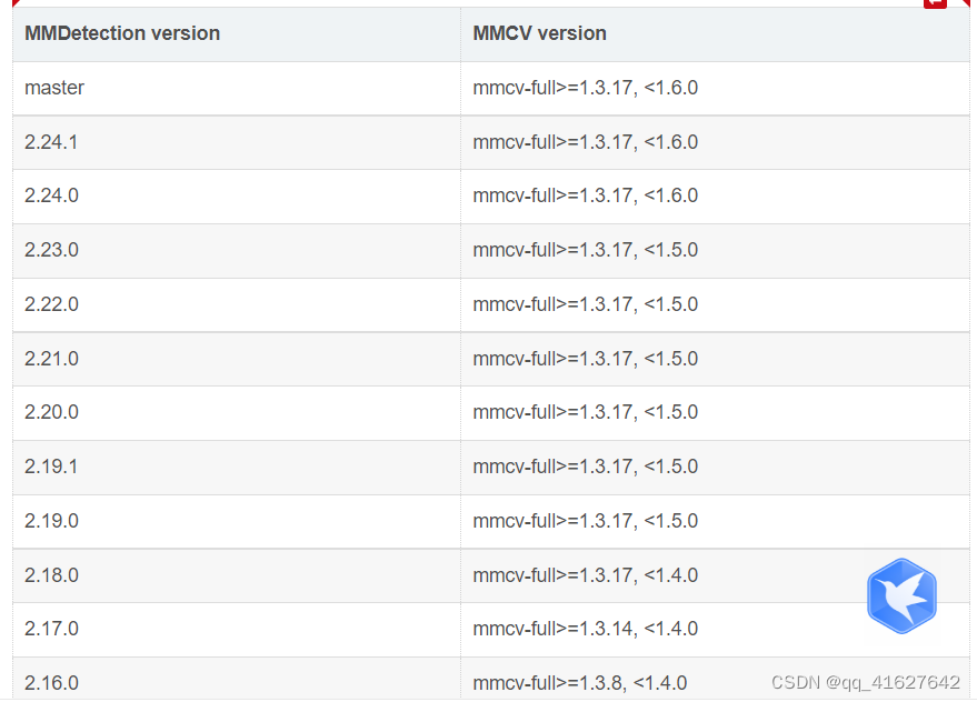 Swin-Transformer-Object-Detection V2.11.0环境搭建（一）_linux搭建swintransformer目标检测环境-CSDN博客