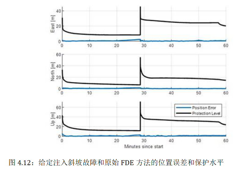 基于MHSS的ARAIM算法的详细分析解释_safety critical bounds for precise positioning for-CSDN博客