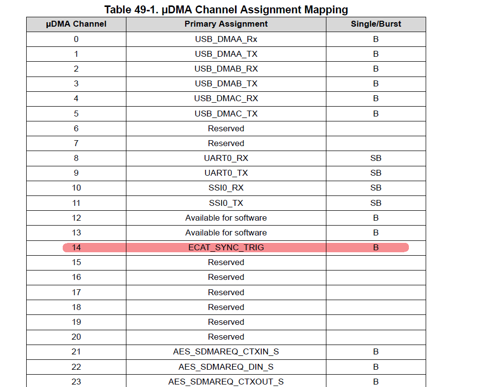 DSP_DMA_dsp dma配置-CSDN博客