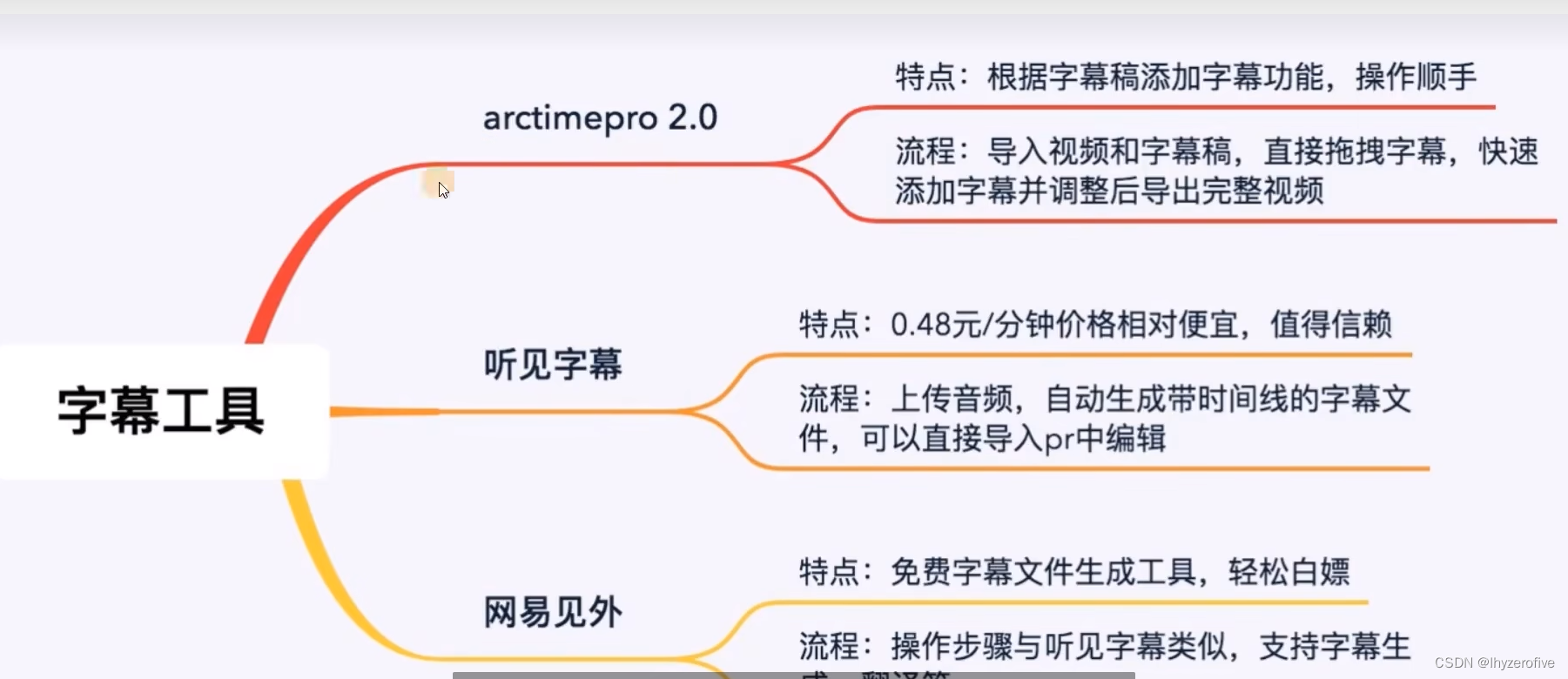 Pr学习笔记pr2023学习笔记 Csdn博客