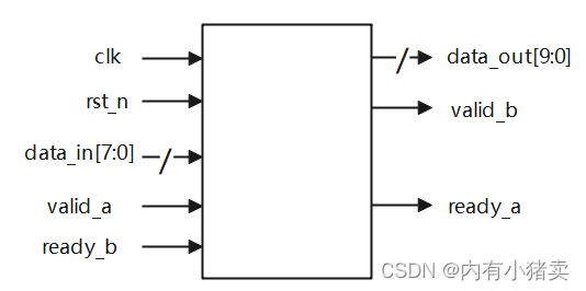 基于fpga的数据串行输入、累加输出实现串码生产fpga Csdn博客