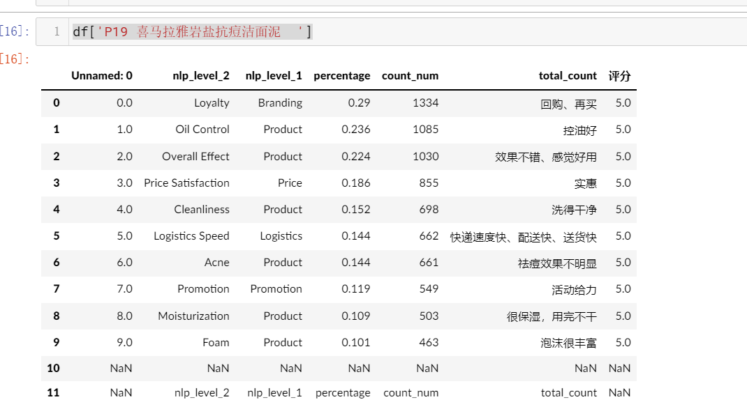 python-dataframe-excel-sheet-excel-sheet-python-excel