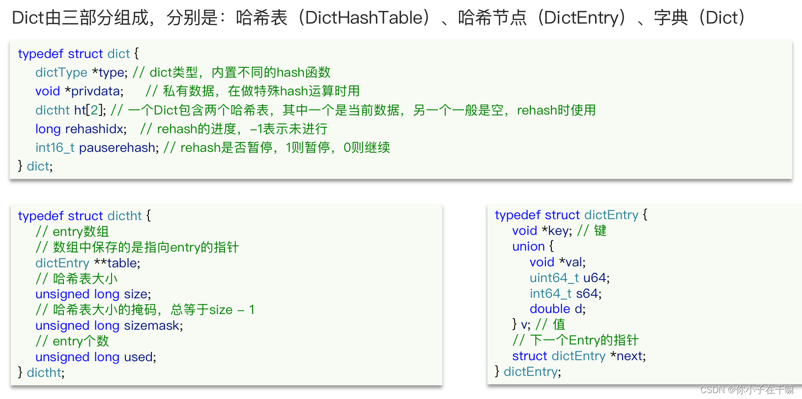 Redis底层数据结构，数据类型redis数据层级 Csdn博客