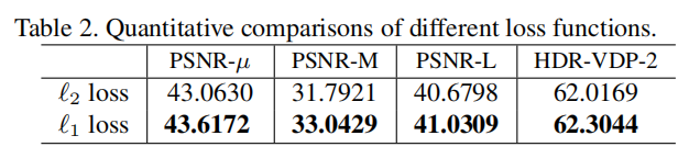【HDR】AHDRNet: Attention-guided Network for Ghost-free High Dynamic Range Imaging-CSDN博客