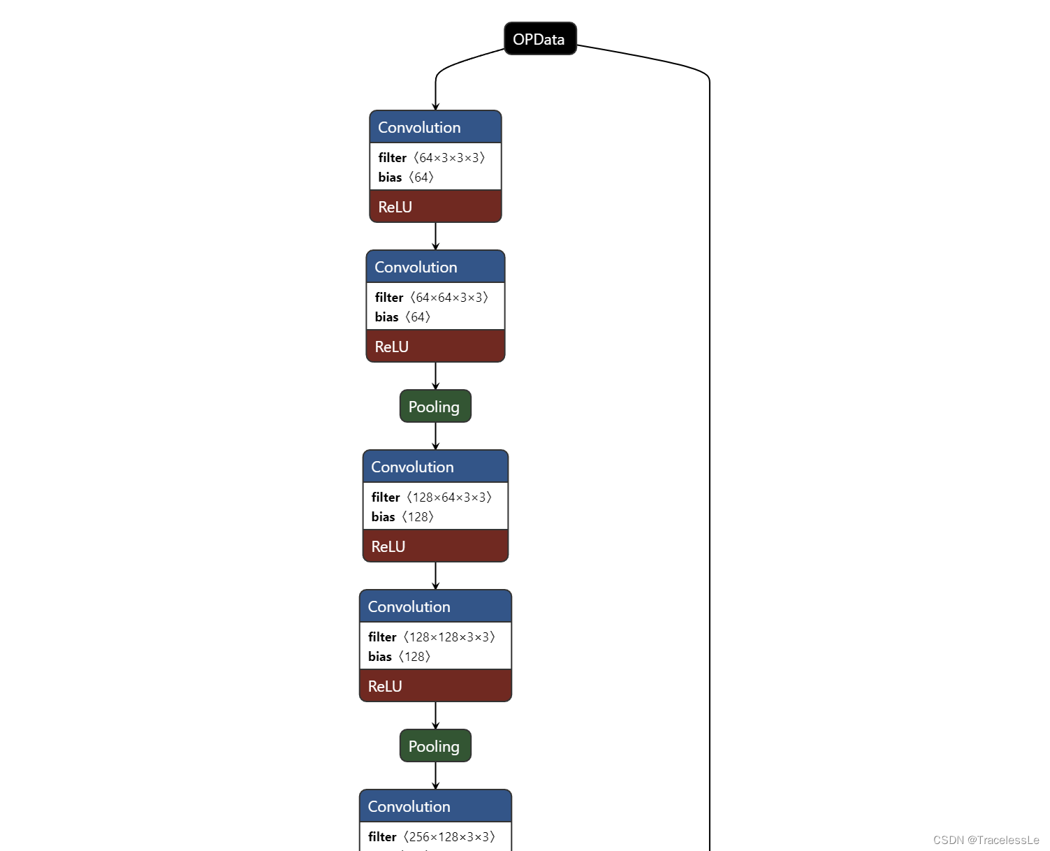 caffemodel2pytorch使用记录-CSDN博客