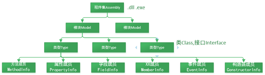 C 程序集（assembly） Csdn博客