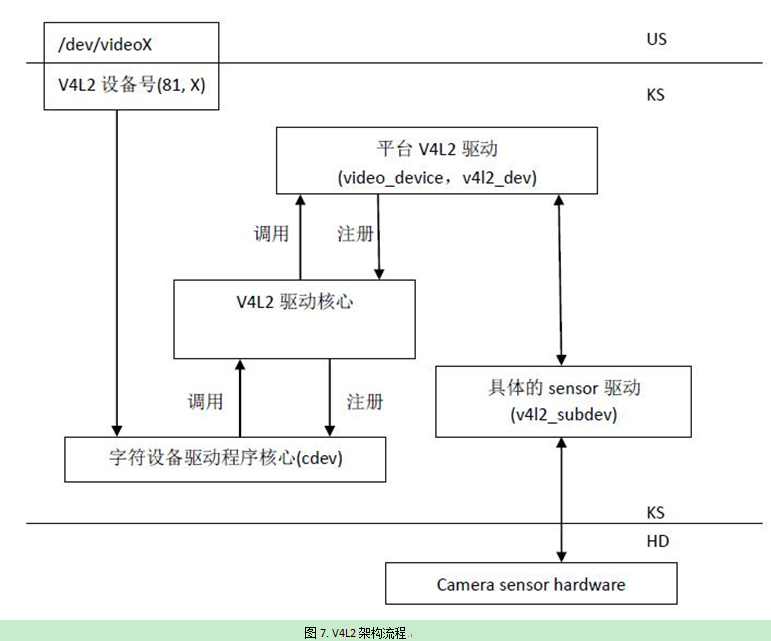 Linux V4L2之camera_v4l2 时间戳-CSDN博客