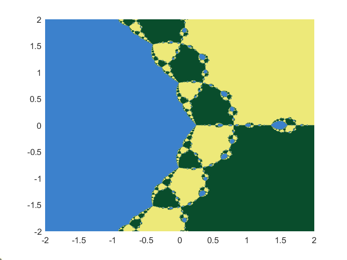 利用matlab实现复数域空间牛顿迭代法的分形图案展示（newton法）_newton分形-CSDN博客