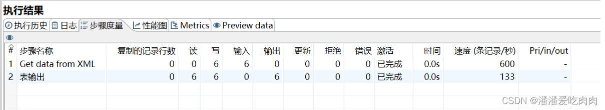 Kettle（44 Xml文件的数据抽取）kettle转换xml Csdn博客