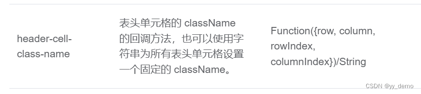 ElementUI中el-table组件中的cell-class-name属性如何传参-CSDN博客