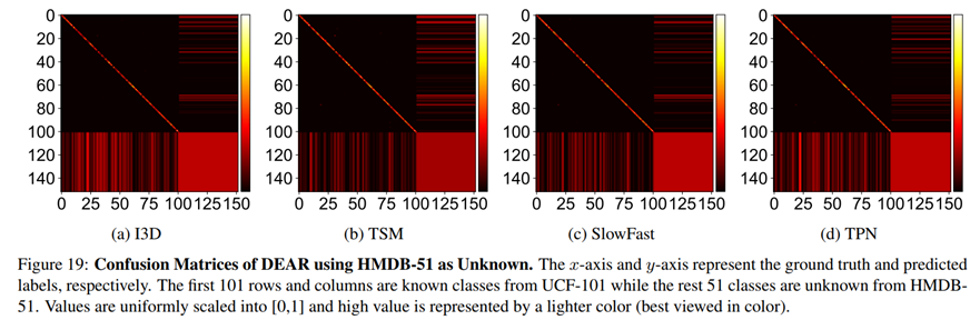 【论文笔记】【ICCV 2021 Oral】Evidential Deep Learning for Open Set Action Recognition_openmax rpl ...