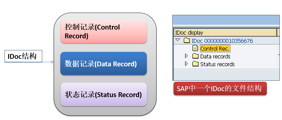 SAP-IDOC 知识详解-概述-CSDN博客
