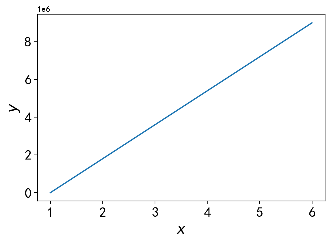 【python学习】 Matplotlib绘图如何将坐标轴刻度值设置为科学计数法形式matplotlib 科学计数法 Csdn博客 8814