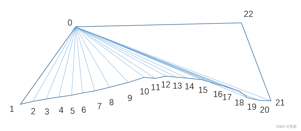 VTK-vtkIntersectionPolyDataFilter-CSDN博客