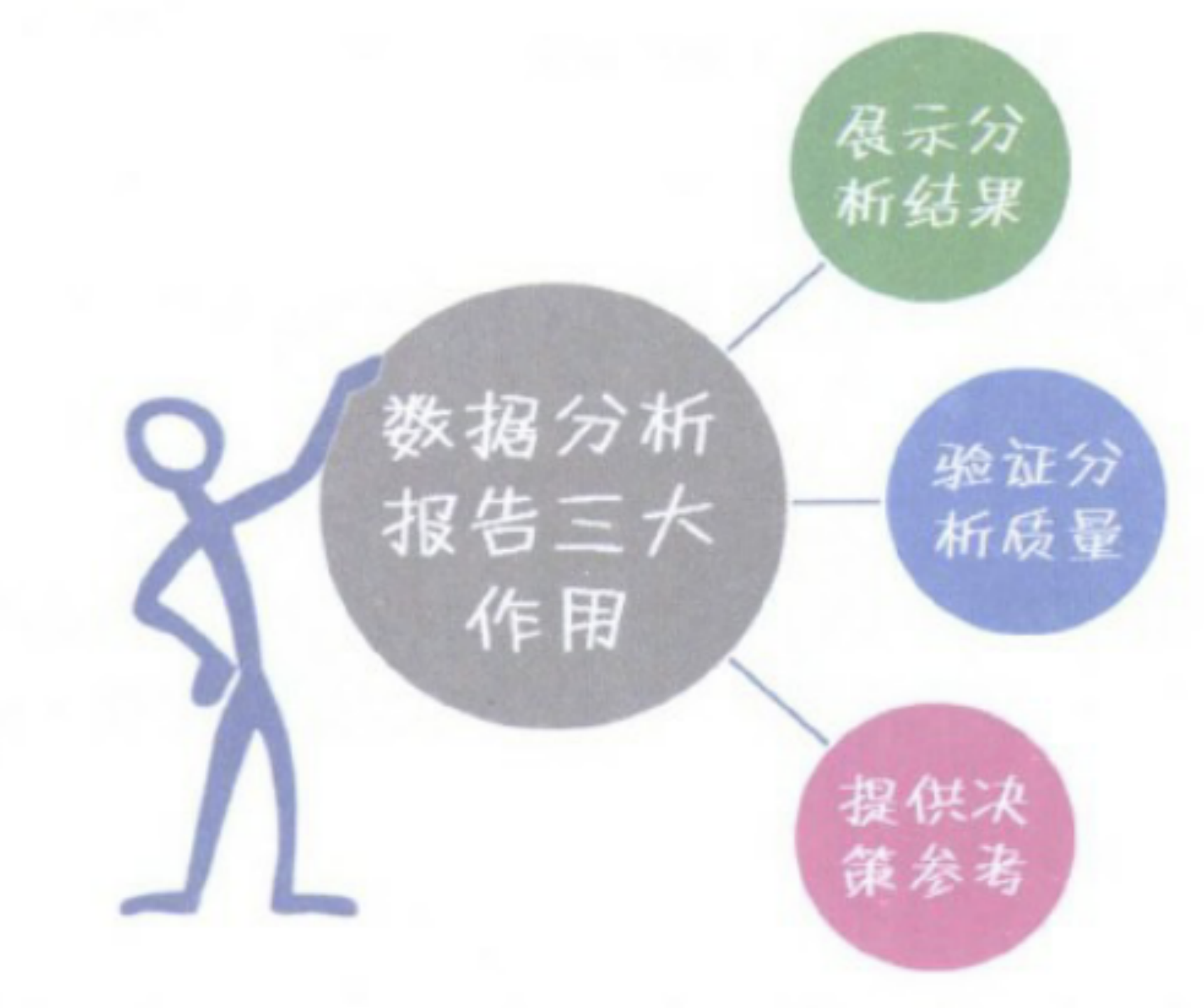数据分析报告入门（1）数据分析报告是根据什么来分析的 Csdn博客 